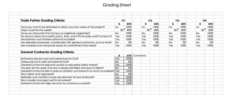 Contractor Grading Lean Built