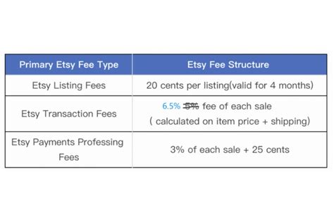 What Is A Good Etsy Conversion Rate And How To Increase It