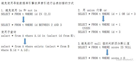 no 20 mysql性能优化可以体现在哪些方面 mysql优化器做了哪些方面的优化 csdn博客