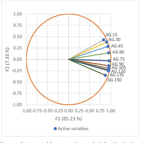Figure 1 From Comparison Of Nonlinear Growth Models To Estimate Growth Curves In Kivircik Sheep
