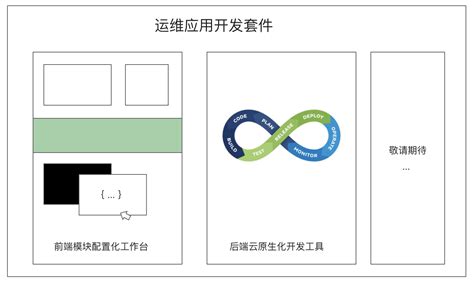 4 2 1 什么是运维应用 sreworks