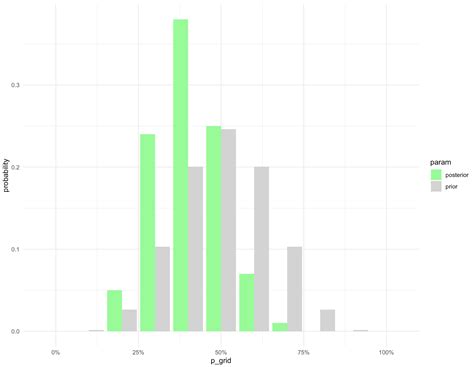 Patrick Ward Phd Patrick Ward Phd Sports Science And Analytics