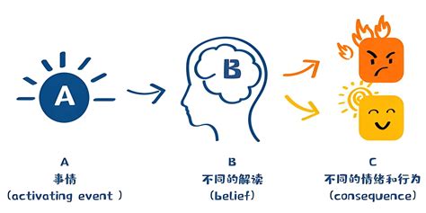 情绪abc理论：解锁情绪智慧的钥匙 心理学文章 壹心理