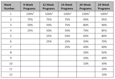 Refund Policy Claim Academy