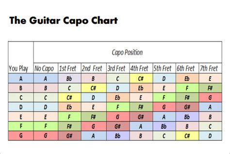 Capo Conversion Chart For Guitar