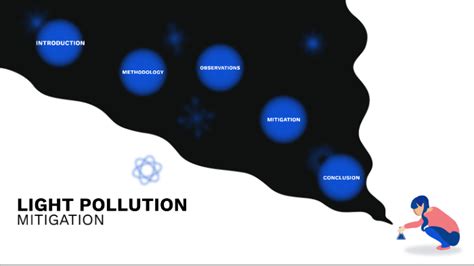 Evs Light Pollution Mitigation By Rishita Lunawat On Prezi