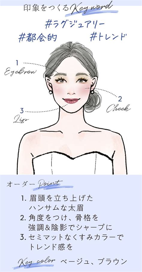 花嫁メイクで失敗しない！“なりたい印象別”理想を伝えるオーダーテク｜ゼクシィ