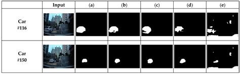 Applied Sciences Free Full Text Foreground Objects Detection By U Net With Multiple
