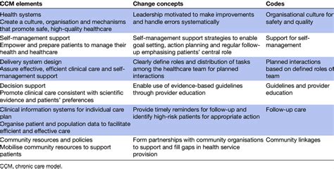 A Priori Codes Identified From The Ccm Download Table