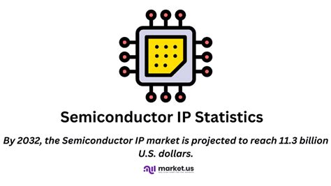 Semiconductor Ip Statistics And Facts 2025