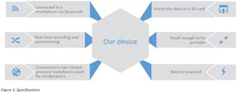 Ambulatory Urodynamics Faculty Of Medical Sciences