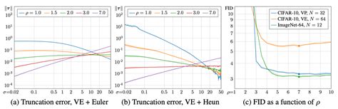 Designing Diffusion Models In Real World Junoh Kang