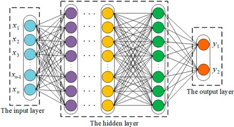 Figure 1 From Diagnosis Of Blade Icing Using Multiple Intelligent Algorithms Semantic Scholar