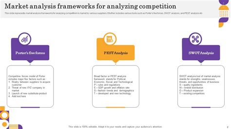 Market Analysis Powerpoint Ppt Template Bundles Ppt Template