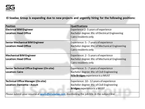 Eslam Mohsen Posted On Linkedin