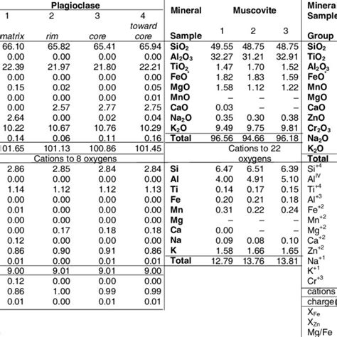 Electronic Table Of Shannon 1976 Ionic Radii Download Table