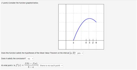 Solved 1 Point Consider The Function Graphed Below Does