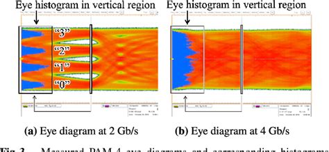 Figure 3 From Pam 4 Eye Opening Monitor Technique Using Gaussian