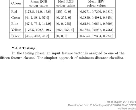 The Mean Rgb Ideal Rgb Colour Values And Hsv Colour Values Download