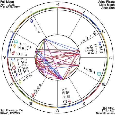 A Libra Full Moon Of Balance Beauty And Becoming Timepassages