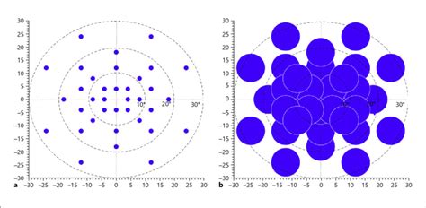 Stimulus Grid Used In Both Dac Perimetry A And Cpc B With Download Scientific Diagram