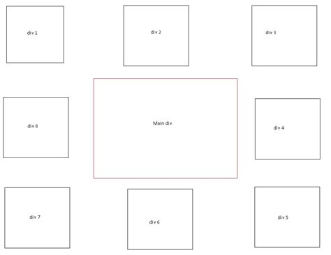 Javascript Cyclic Movement Of Divs Stack Overflow