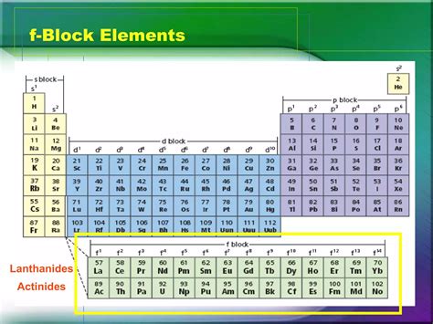 The Periodic Table Classification Ppt