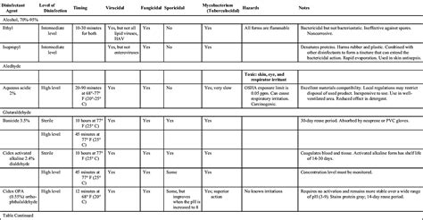 Berry And Kohns Operating Room Technique