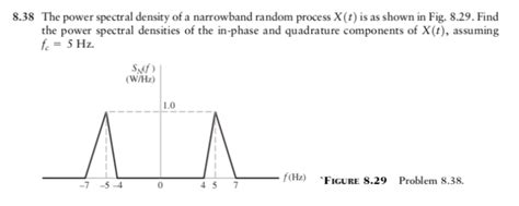 Solved The Power Spectral Density Of A Narrowband Chegg
