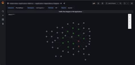 Istio Series — 2 Deployment Canary Deployments With Istio And Argo