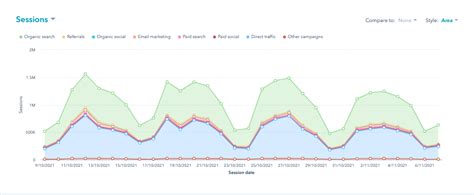 The Best Website Traffic Analysis Tools And How To Use Them
