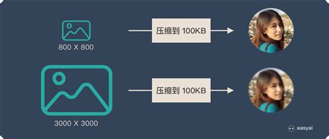 一文看懂 NLP 里的模型框架 Encoder Decoder 和 Seq Seq 极术社区 连接开发者与智能计算生态