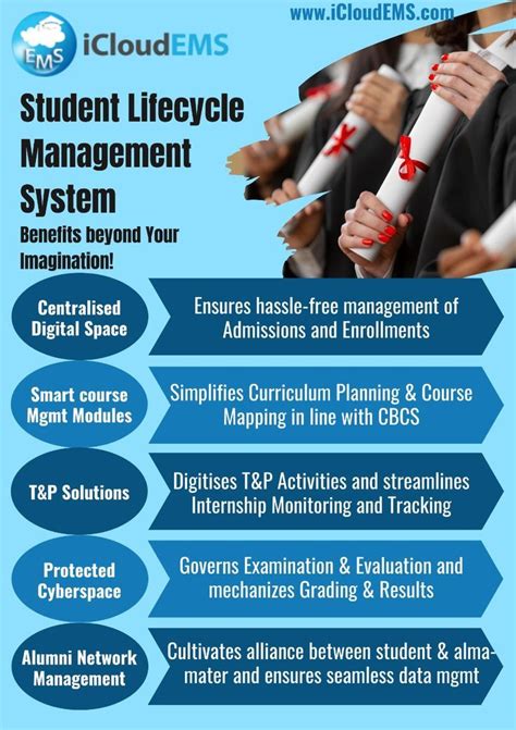 Student Lifecycle Management System | Curriculum planning, Student management, Feedback for students