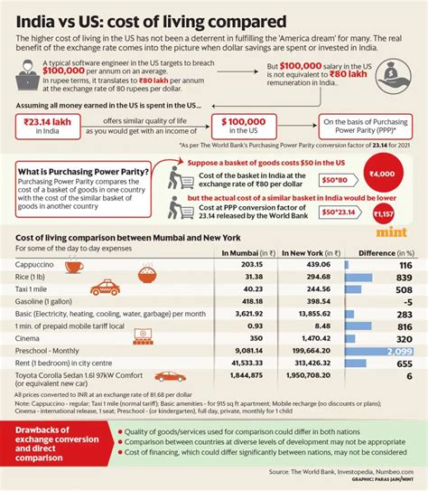 Nupoor Patil Posted On Linkedin