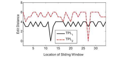 Per Node Segmentation And Classification Download Scientific Diagram