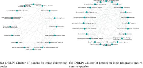 Spectral Triadic Decompositions Of Real World Networks Siam Journal On Mathematics Of Data Science