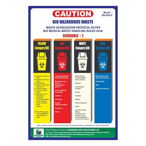Bio Medical Waste Segregation Chart A4 Essential Waste Management