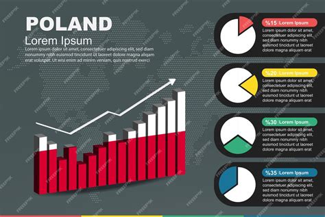 Premium Vector Poland Infographic With 3d Bar And Pie Chart