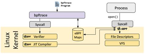 什么是 ebpf an introduction and deep dive into the ebpf technology