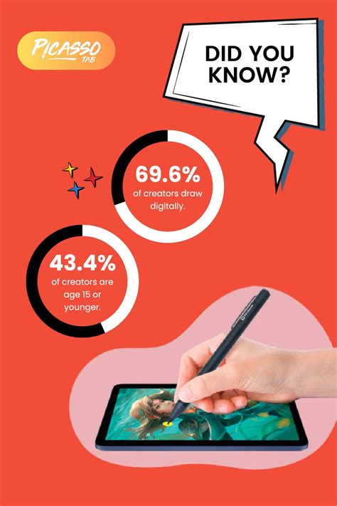 350 Picasso Tab Ideas To Save Today Portable Drawing Tablet Drawing