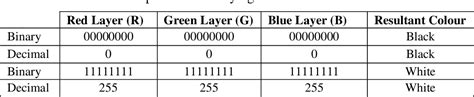 table 1 from highly efficient image steganography using haar dwt for