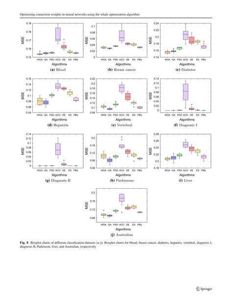 Whale Optimization Mirjalili Pdf