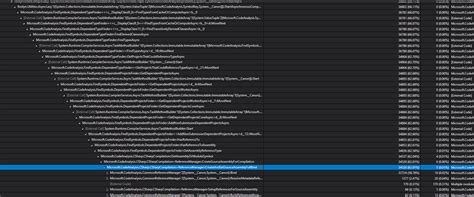 Spikes In Cpu Usage When Resolving References To Methods Implementing