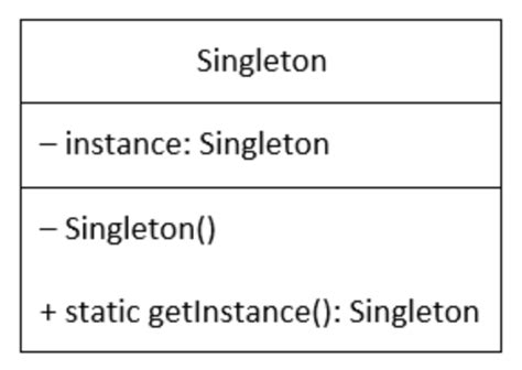 design patterns all developers should know by govind yadav jul