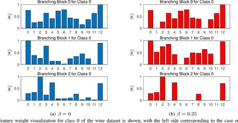 Learning Hyperplane Tree A Piecewise Linear And Fully Interpretable Decision Making Framework