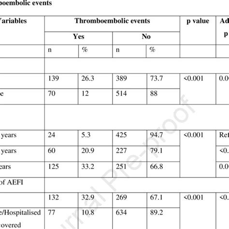 Proportion Of Aefi Causality Assessment Classification Between