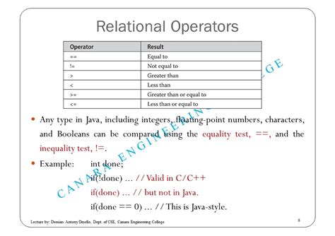 Operators In Java Pdf