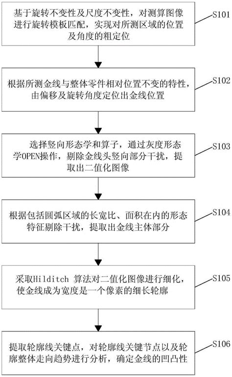 ic component defect detection method based on x ray image eureka patsnap