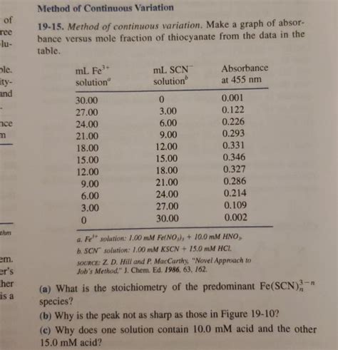 solved of ree lu method of continuous variation 19 15