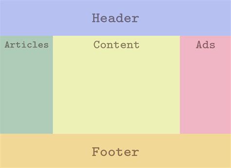 Css Grid 10 How To Name Grid Lines Joomlashack
